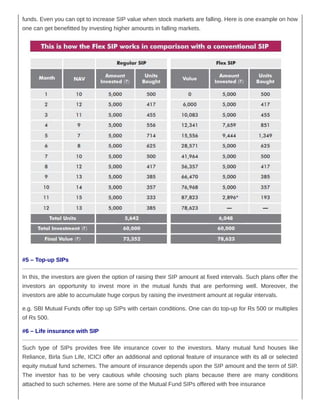 Types of sip in mutual funds to grow your money | PDF
