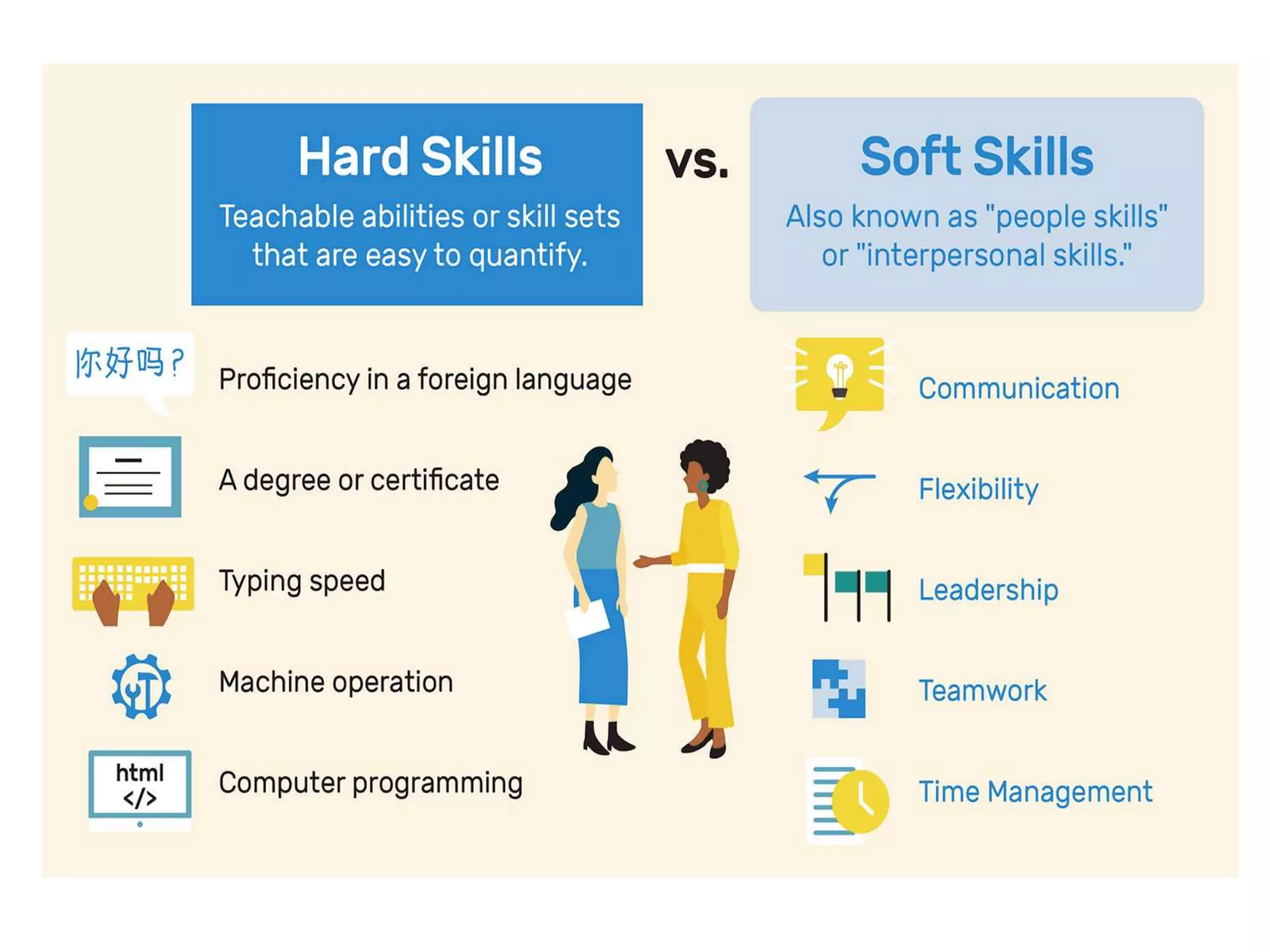 Types of skills | PPTX