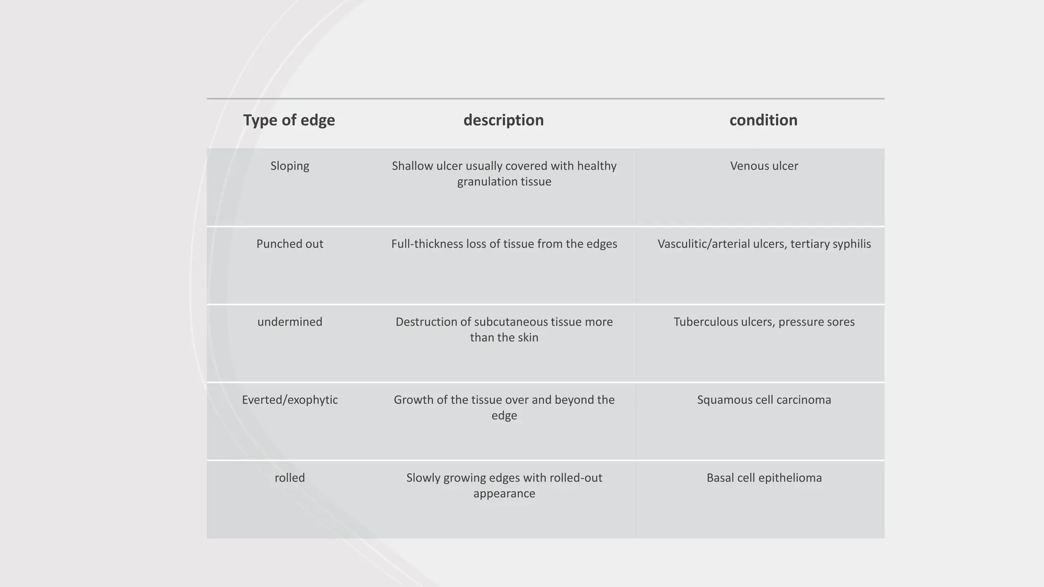 Clinical Classification of Skin Lesions: A Morphological Approach in ...