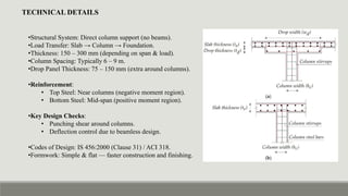 presentation Types of Slabs in Construction.pdf