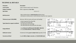 presentation Types of Slabs in Construction.pdf