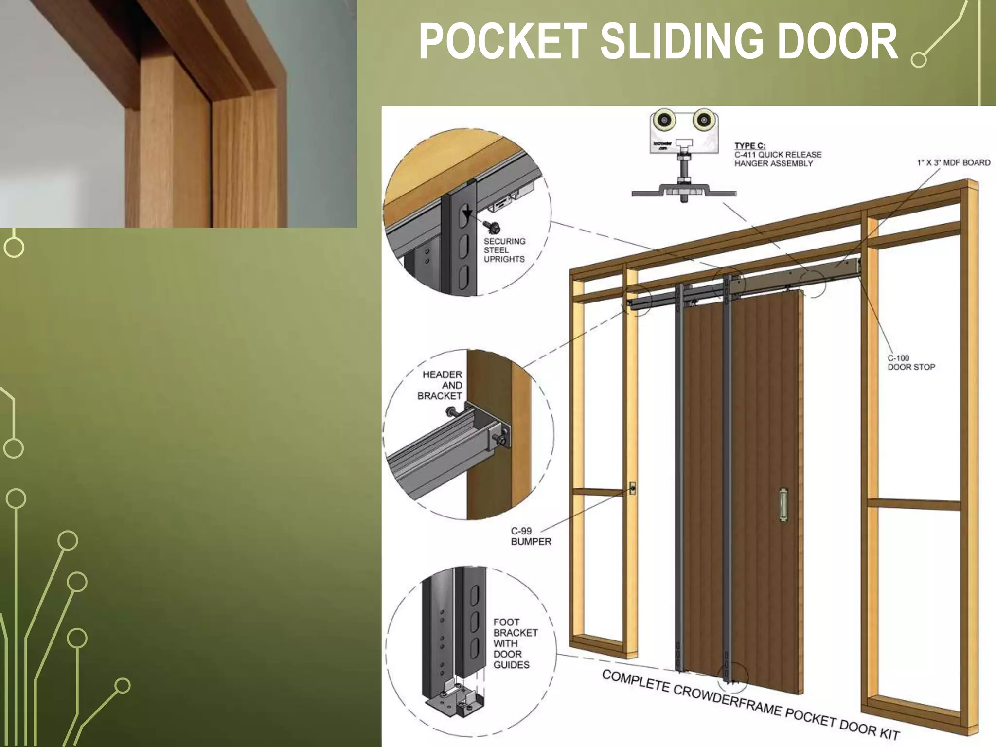 Types of sliding doors systems | PPTX