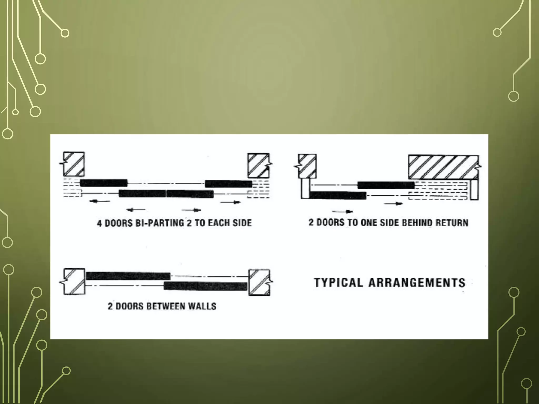 Types of sliding doors systems | PPTX
