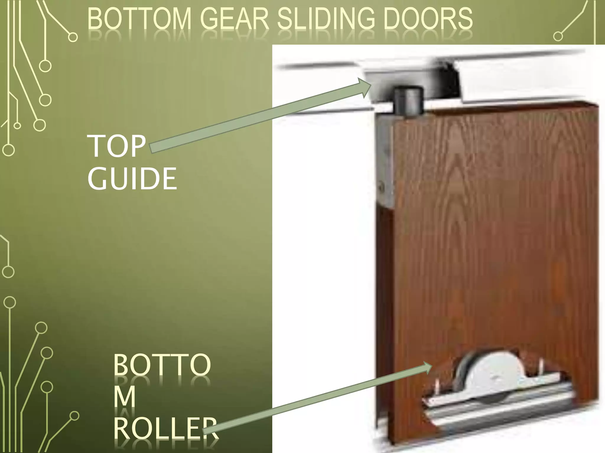 Types of sliding doors systems | PPTX