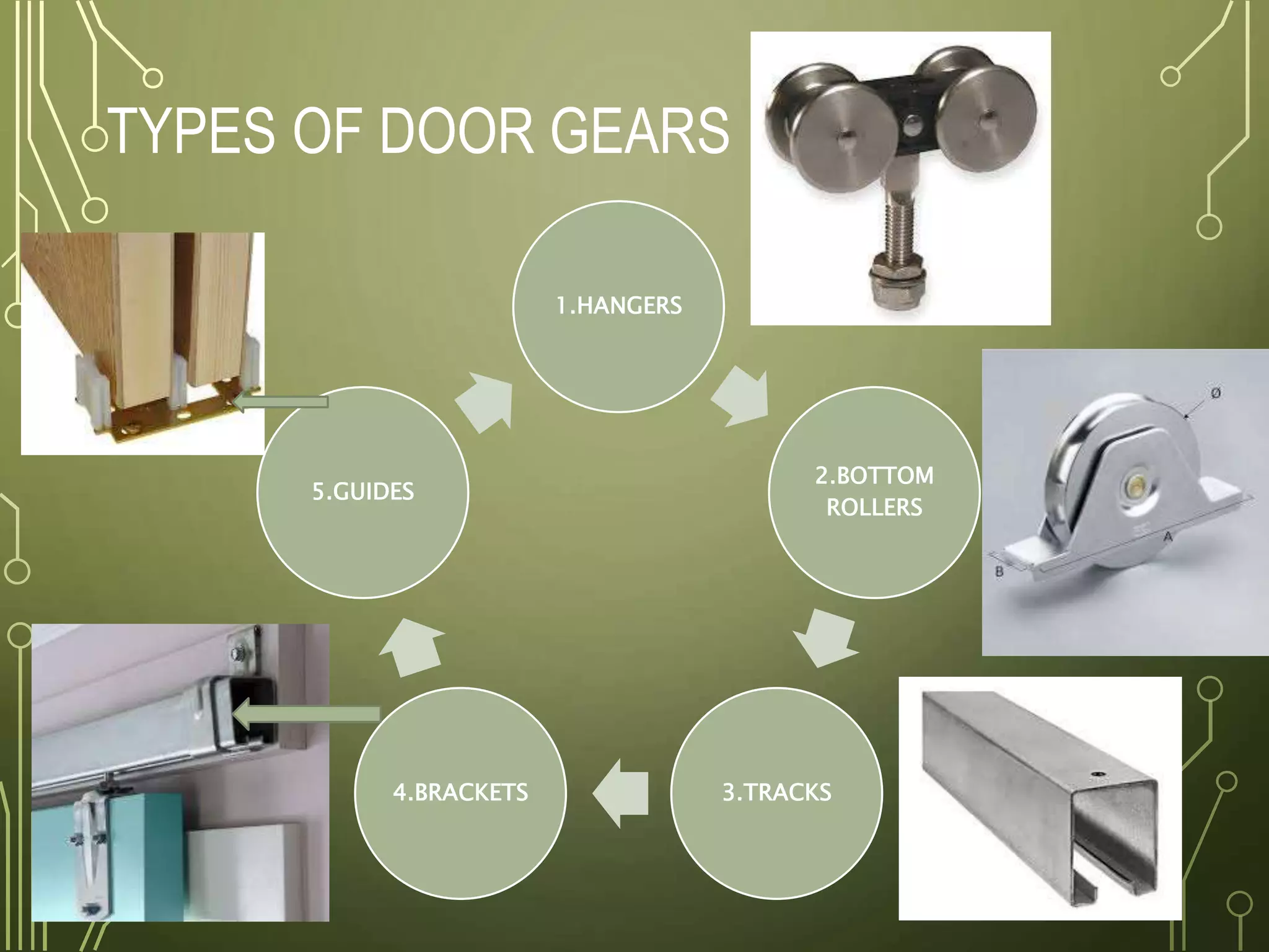 Types of sliding doors systems | PPTX