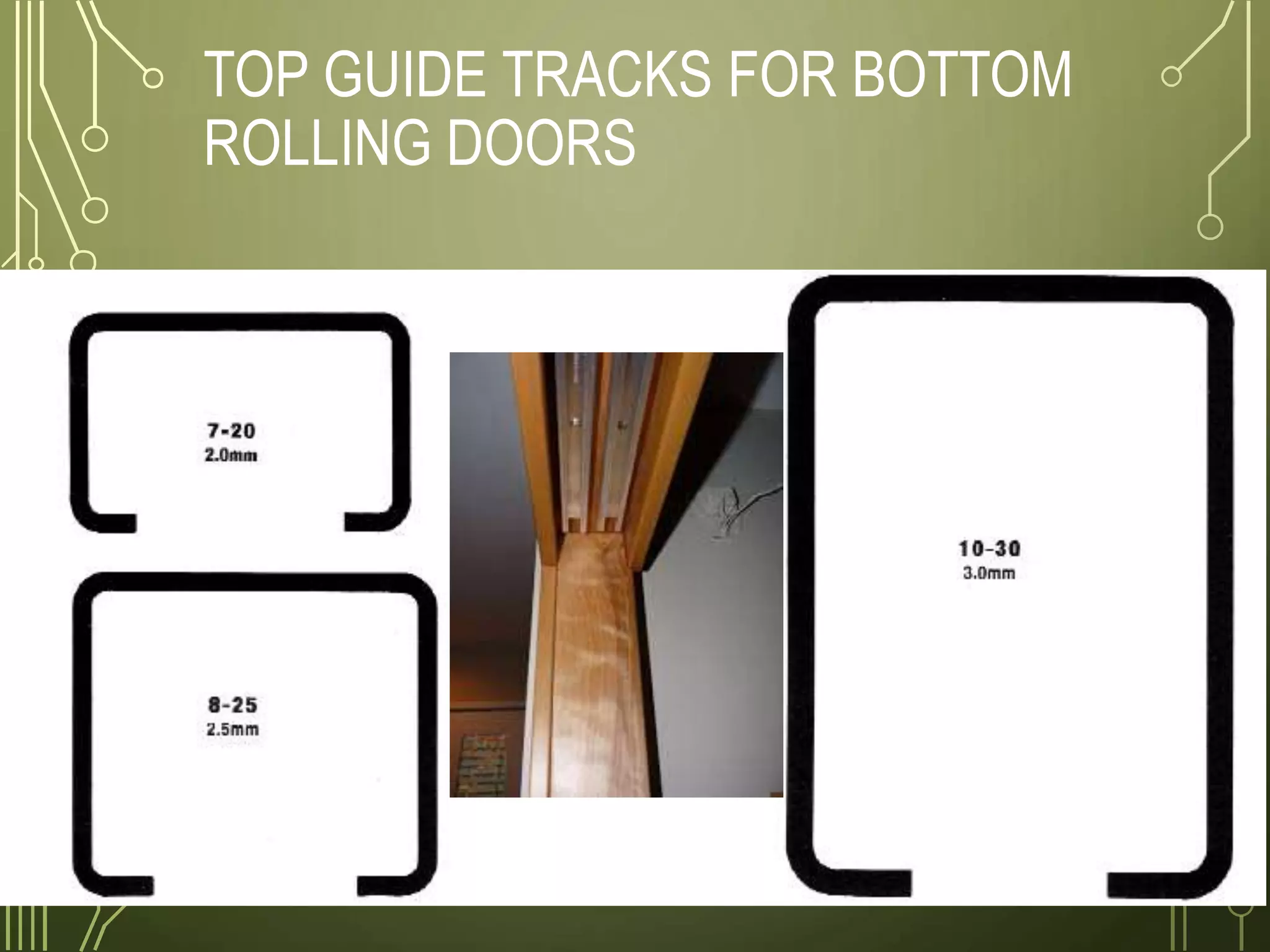 Types of sliding doors systems | PPT