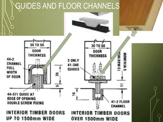 Types of sliding doors systems | PPTX