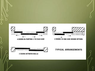 Types of sliding doors systems | PPTX