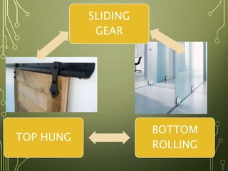 Types of sliding doors systems | PPTX