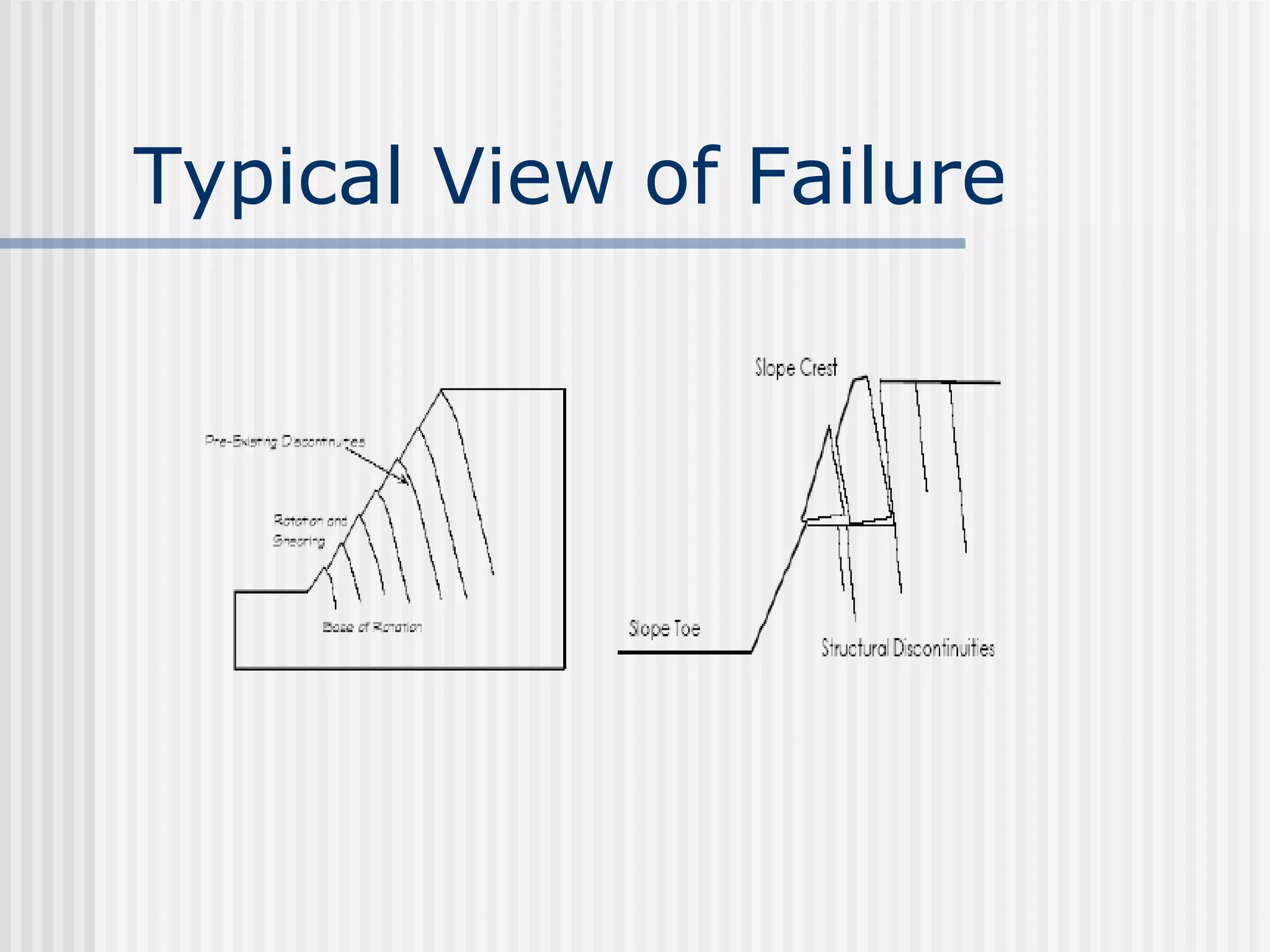 Types of slope failures | PPT