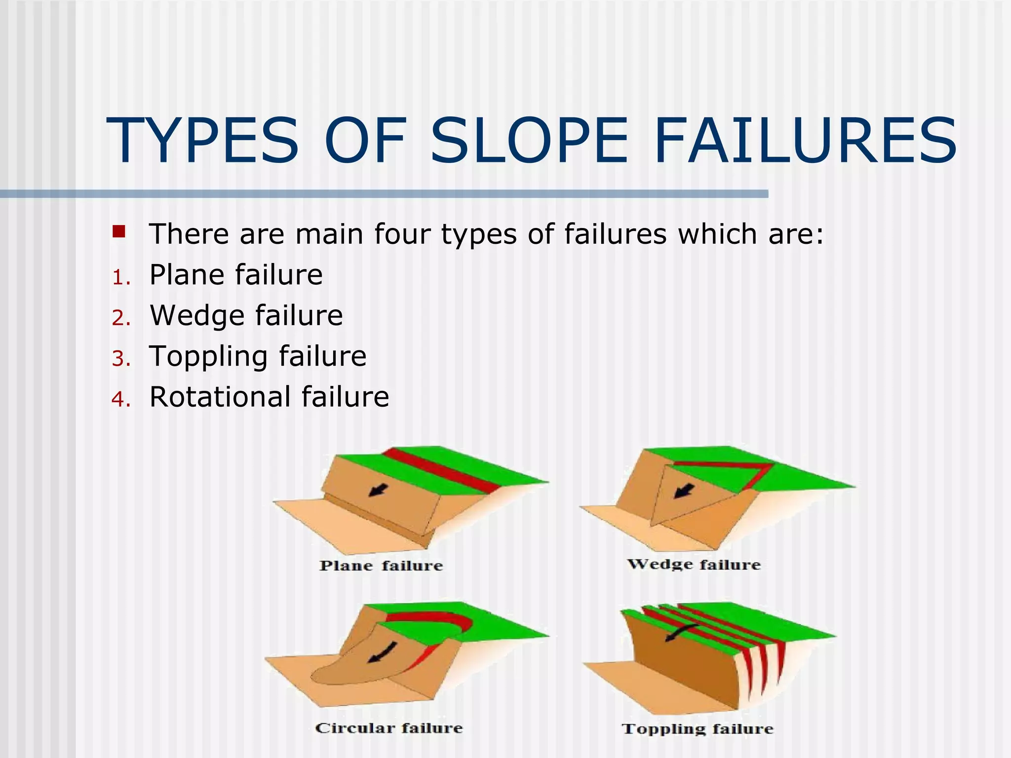 Types of slope failures | PPT