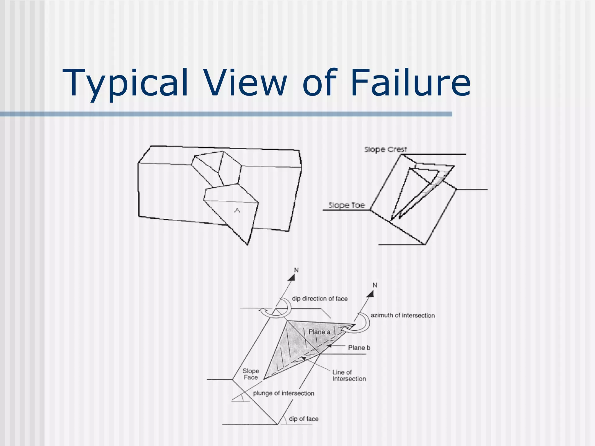 Types of slope failures | PPT