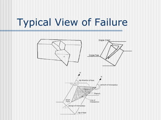 Types of slope failures | PPT