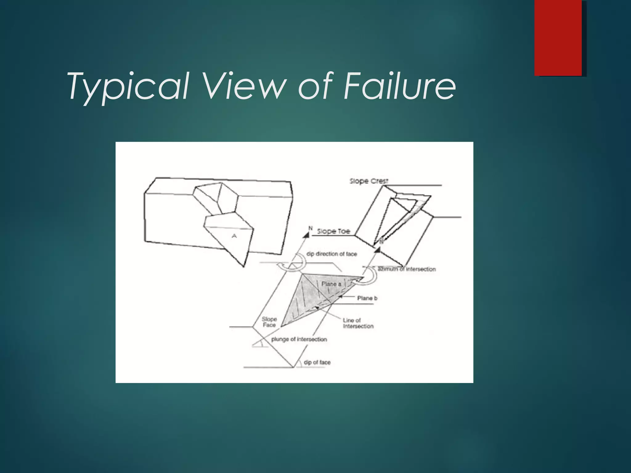 Types of slope failures | PPT