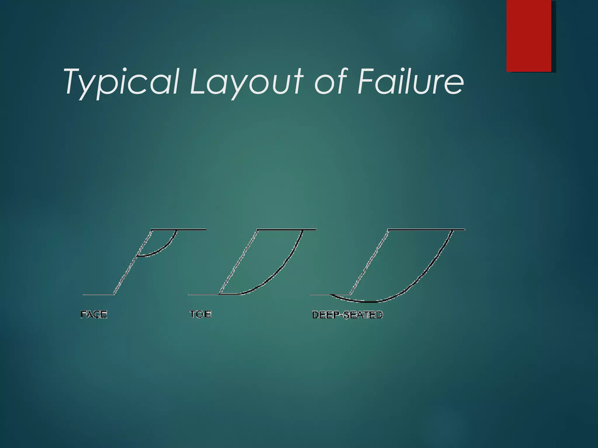 Types of slope failures | PPT