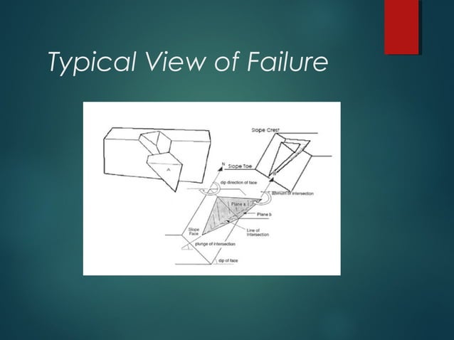 Types of slope failures | PPT