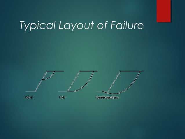 Types of slope failures | PPT