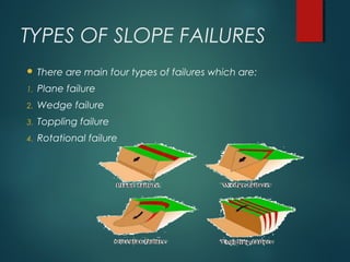 Types of slope failures | PPT