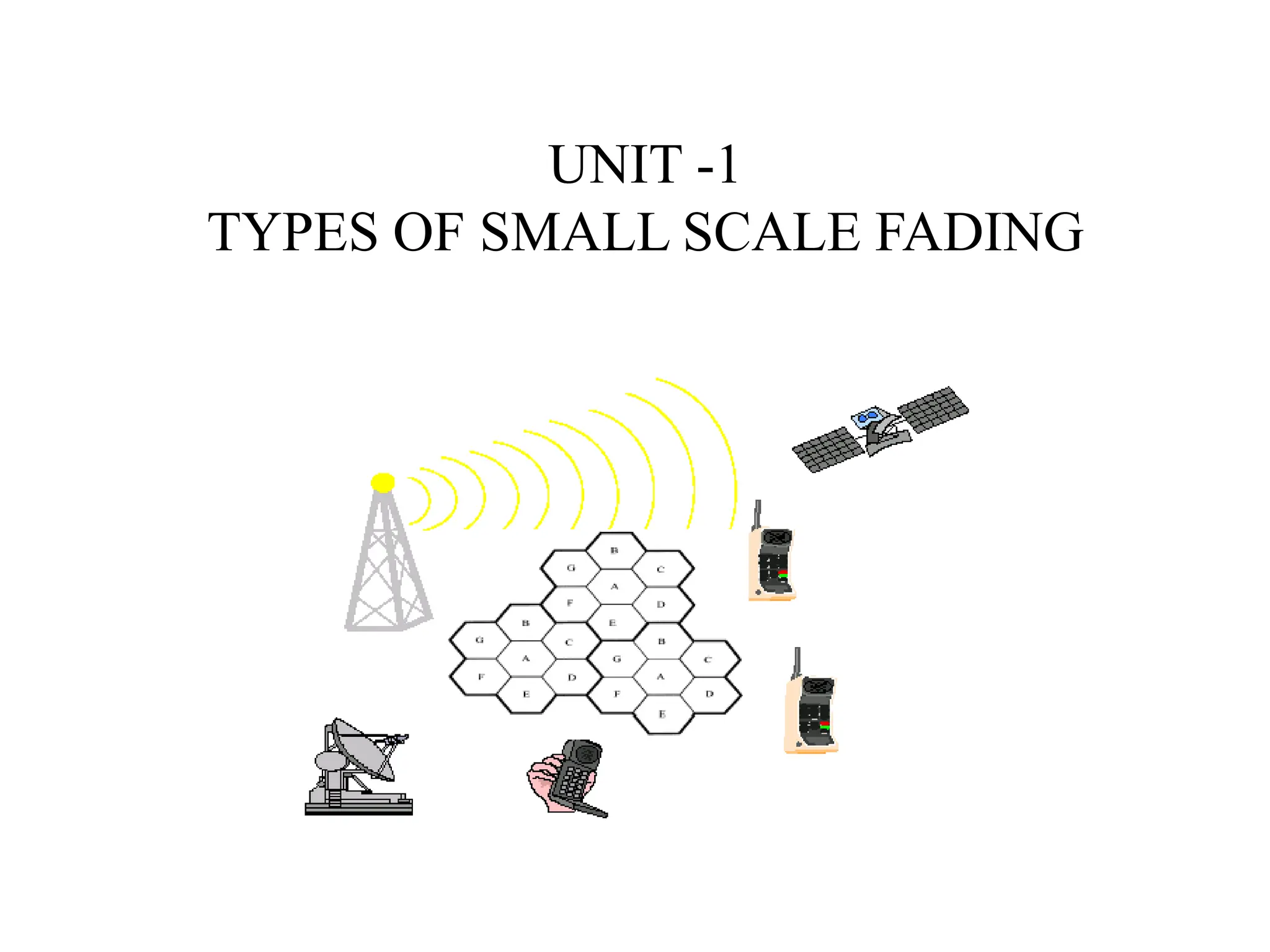 Types of Small-scale Fading.pptx