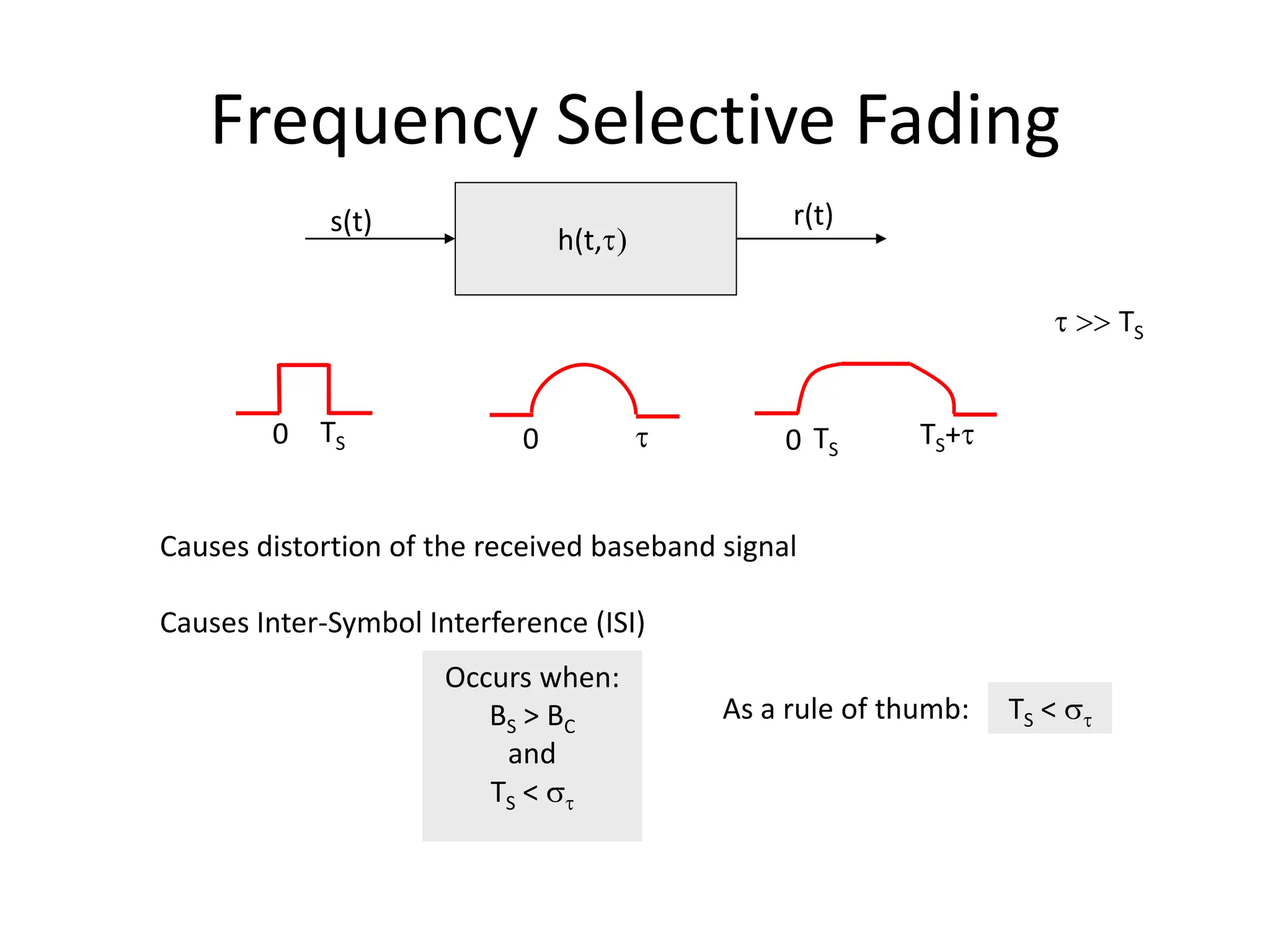 Types of Small-scale Fading.pptx