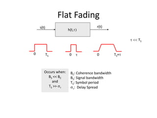 Types of Small-scale Fading.pptx