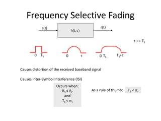 Types of Small-scale Fading.pptx