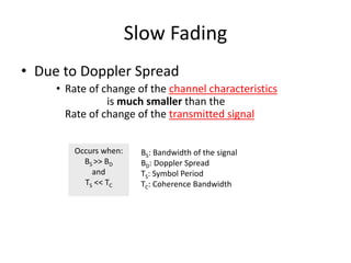 Types of Small-scale Fading.pptx