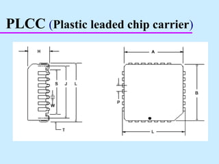 SURFACE MOUNT DEVICES-TYPES | PPTX