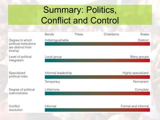 Social Conflict and Control: Types of Social Control | PPTX