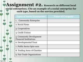 Types of Social Enterprise.ppt