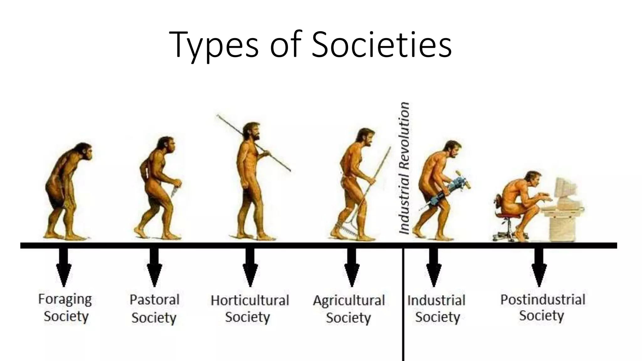 types of societies.pptx