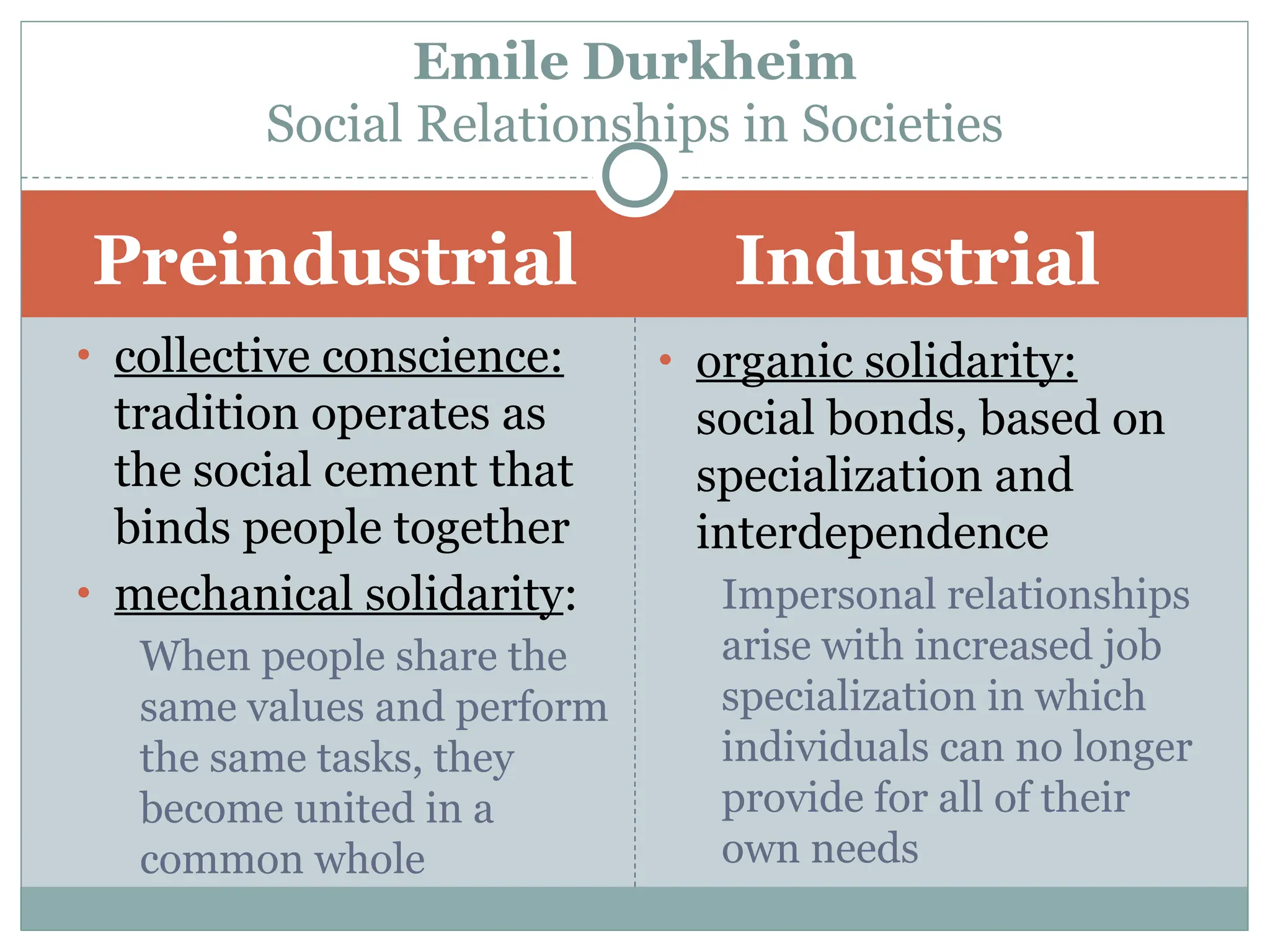 The different types of Societies Powerpoint | PPTX