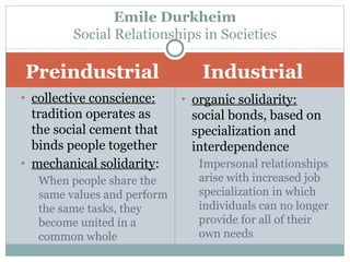The different types of Societies Powerpoint | PPTX