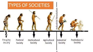 Types of society .pptx
