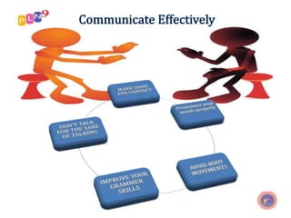 Types of Soft Skills | PPTX