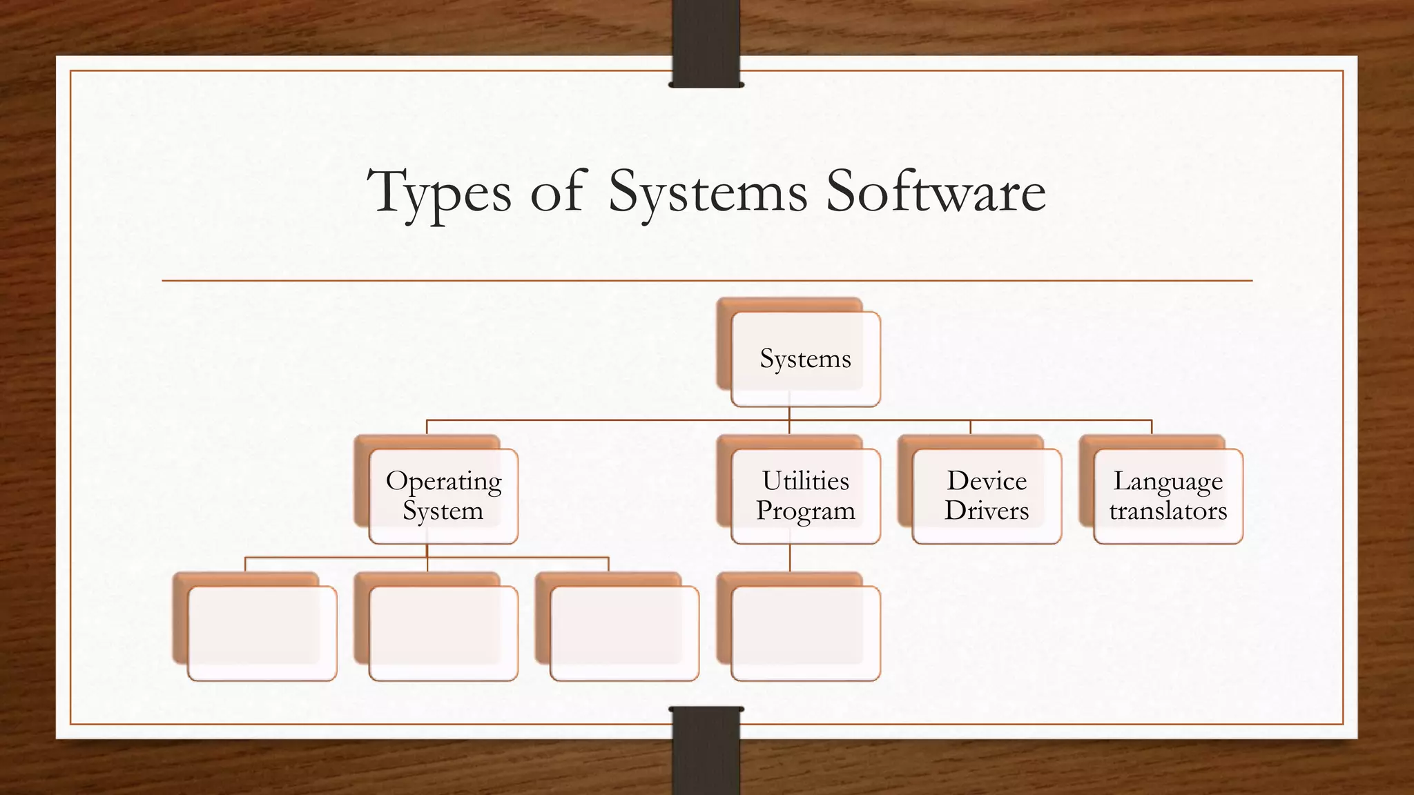 Types Of Software Ppsx Operating Systems Computer Software And