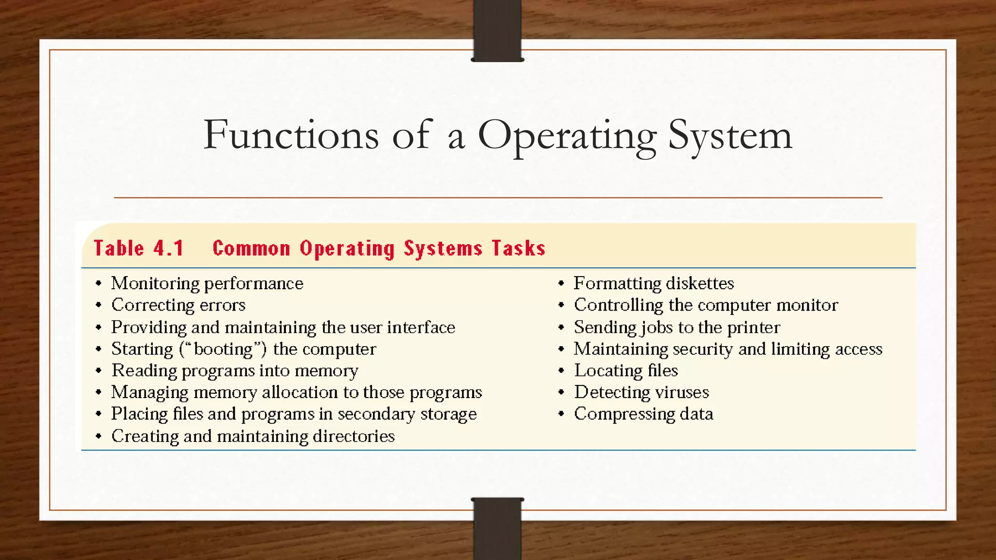 Types Of Software Ppsx Operating Systems Computer Software And