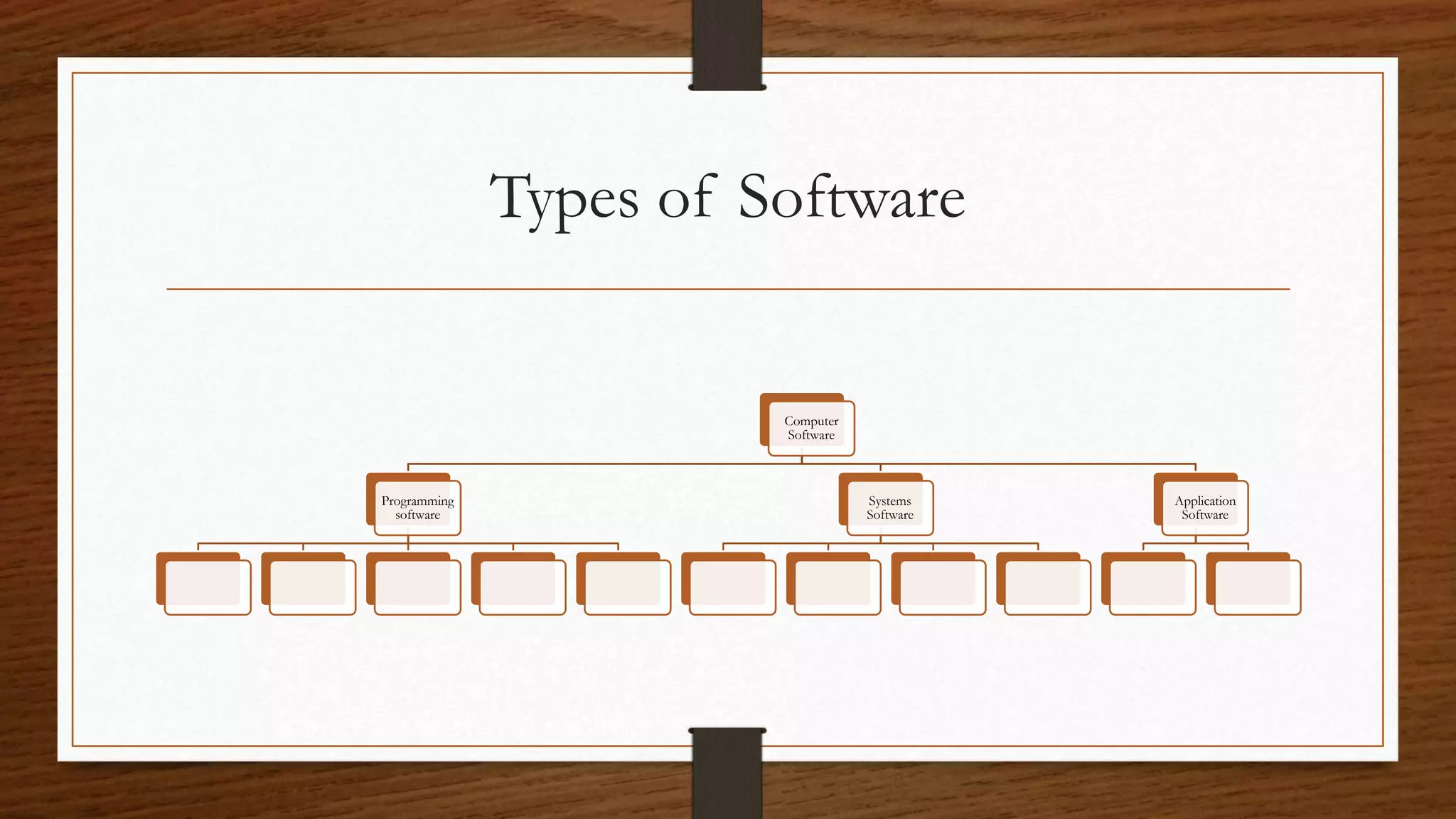 Types of software | PPSX | Operating Systems | Computer Software and Applications