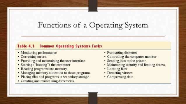 Types of software | PPSX | Operating Systems | Computer Software and Applications