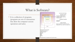 Types of software | PPSX