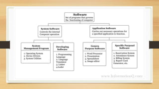 Types of software | PPT | Free Download