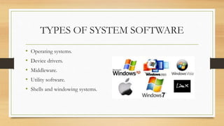 Types of software | PPT