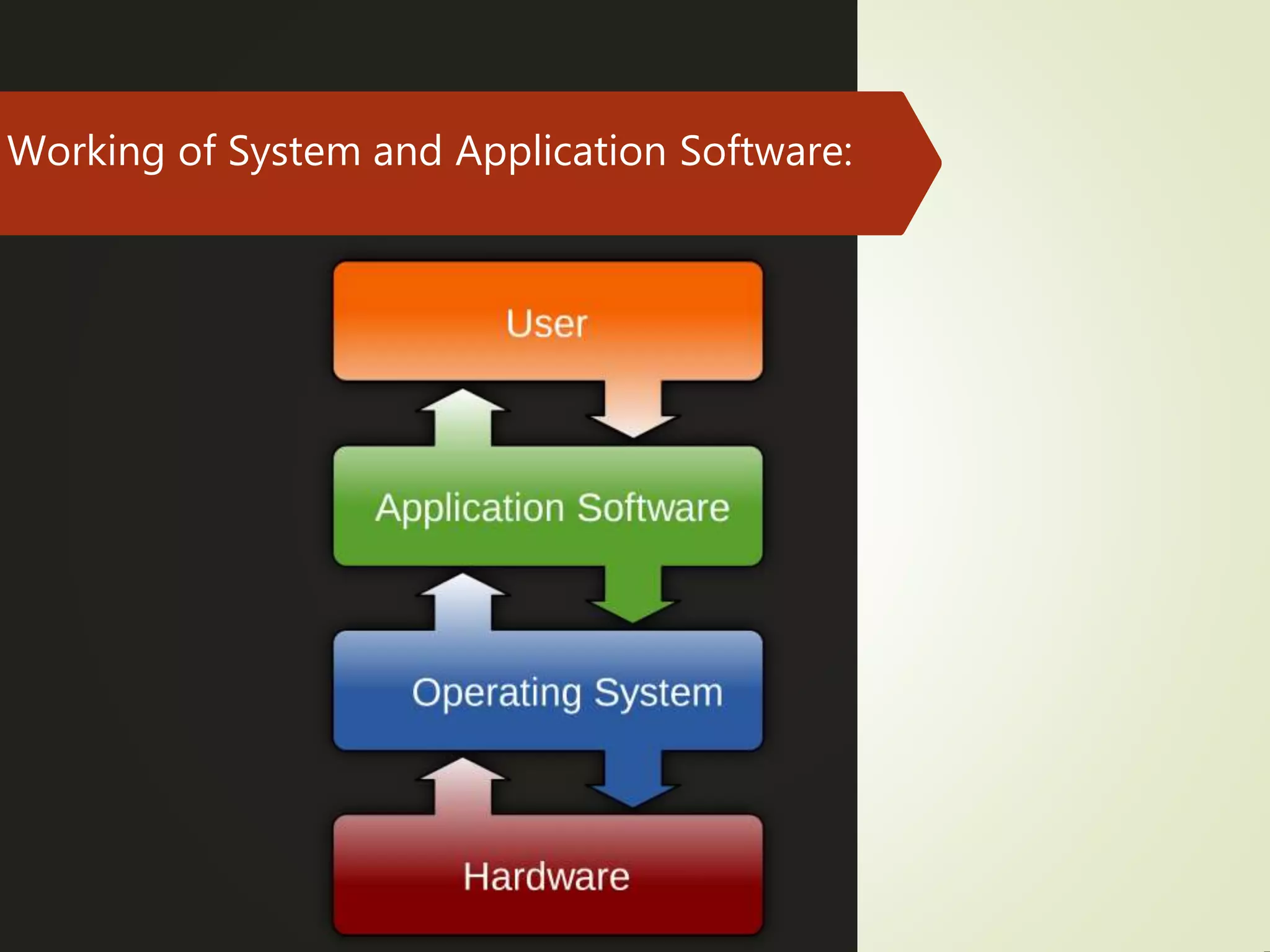 Types of software | PPT