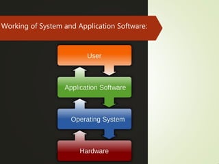 Types of software | PPTX | Operating Systems | Computer Software and ...