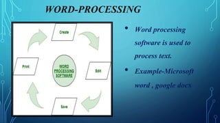 Types of software | PPT