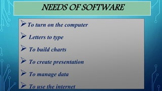 Types of software | PPT