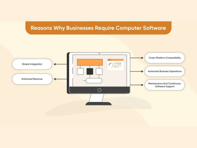 Types of Software.pptx