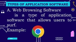TYPES OF SOFTWARE lesson in css- Copy.pptx