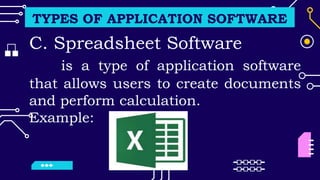 TYPES OF SOFTWARE lesson in css- Copy.pptx