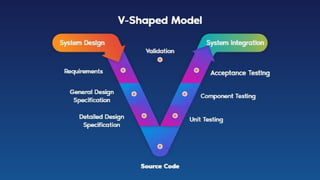 Want to Build Your Own Software? Note Down the Various Methods of ...